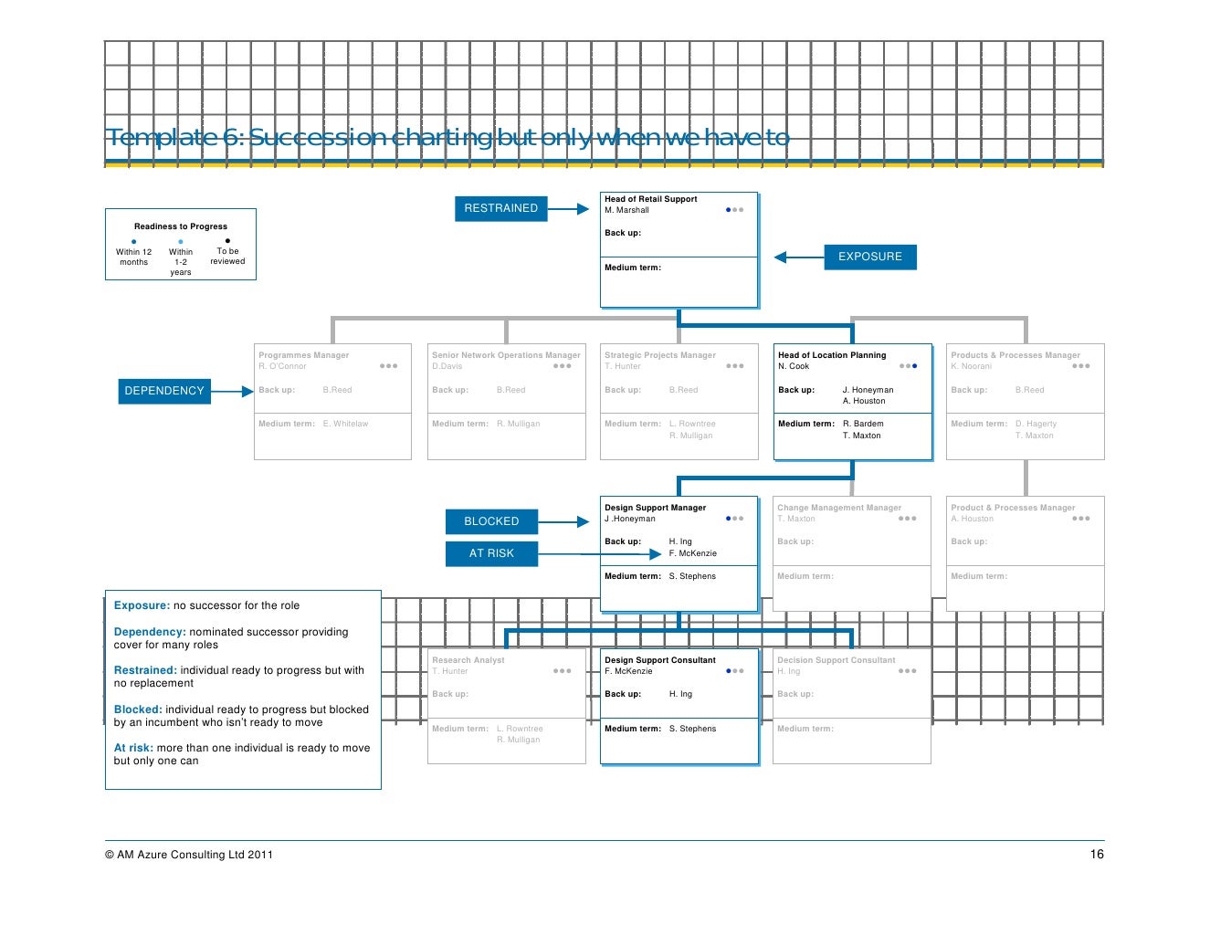 Ten Templates for Talent Management