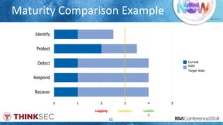 Ten Tenets of CISO Success | PPT