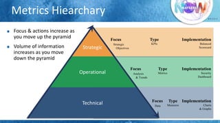 Ten Tenets of CISO Success | PPT