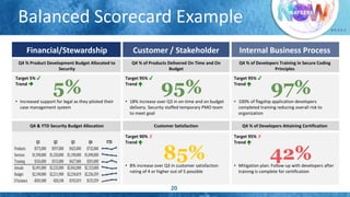 Ten Tenets of CISO Success | PPT