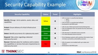 Ten Tenets of CISO Success | PPT