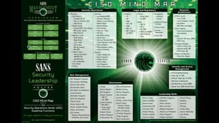 Ten Tenets of CISO Success | PPT