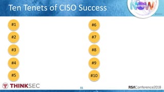 Ten Tenets of CISO Success | PPT