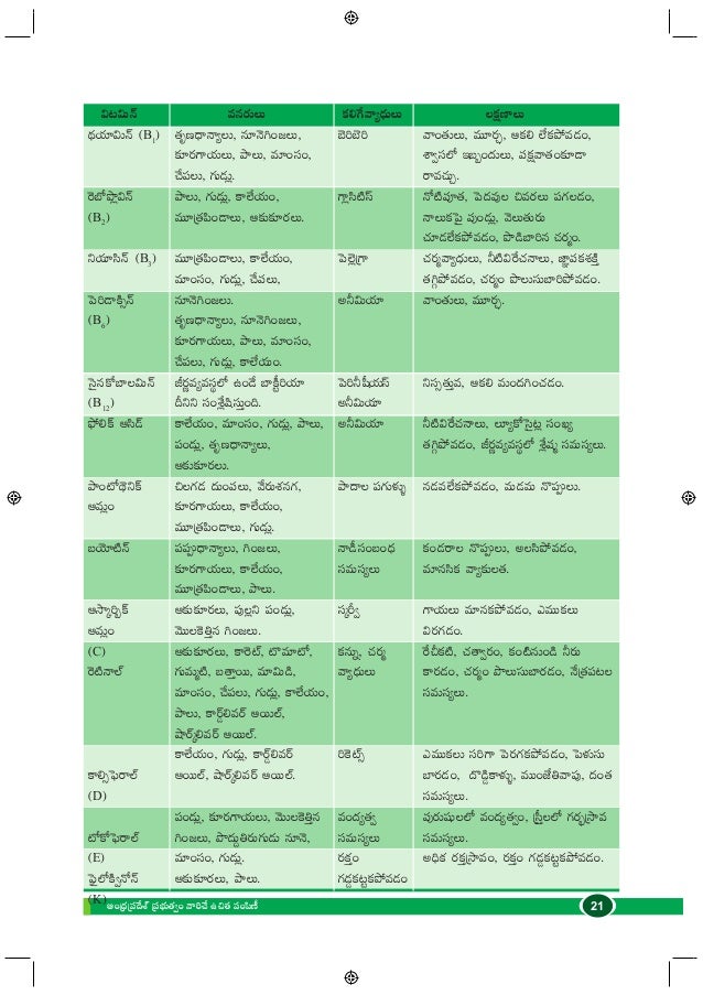 Tenth Class state syllabus text Book tm ap tg biology tenth-class-state-syllabus-text-book-tm-ap-tg-biology