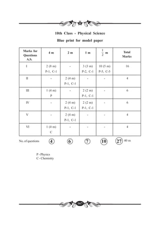Tenth class-state syllabus-model paper-em-ts-physics | PDF