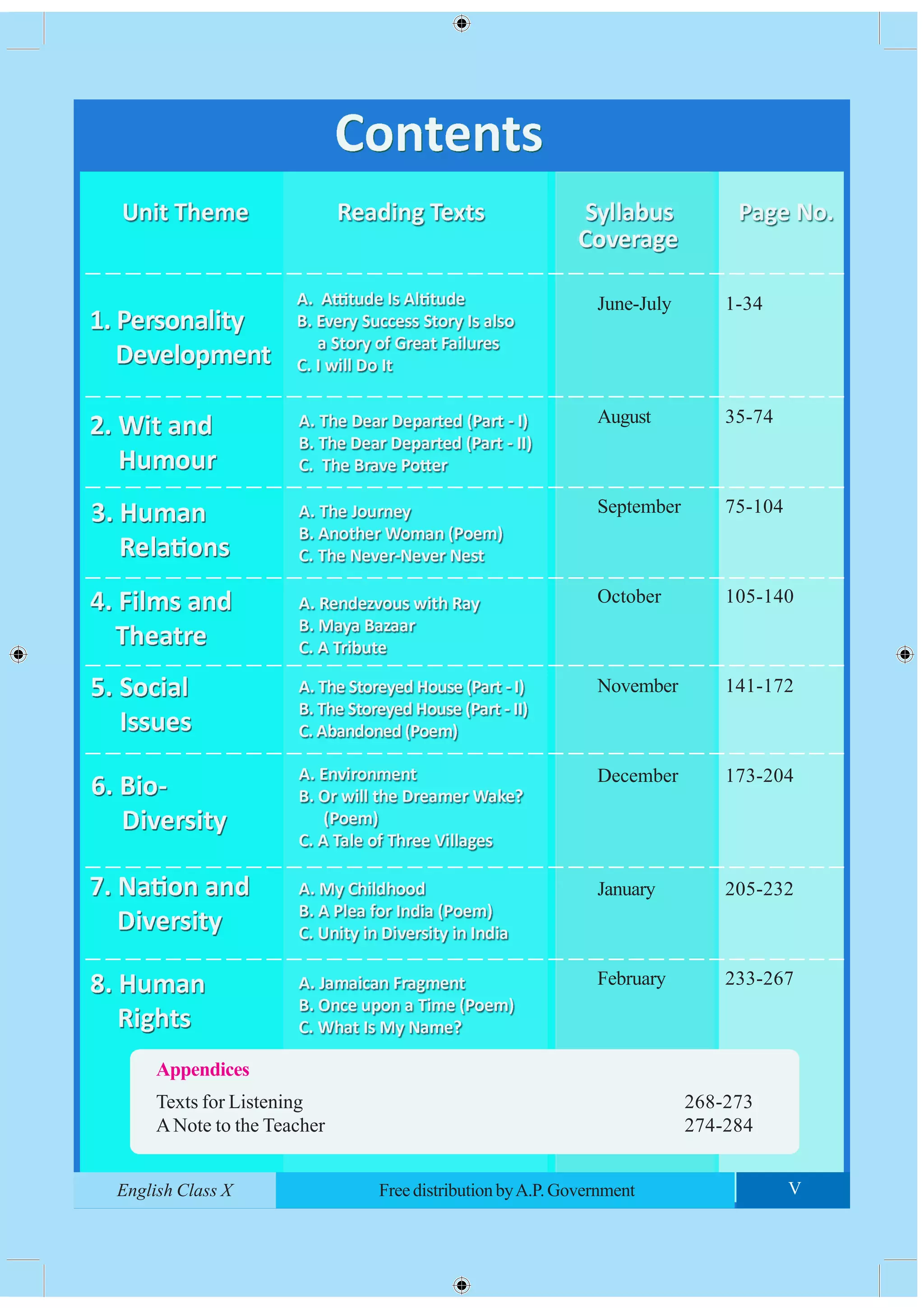 Tenth class state syllabus-text book-em-tm-ap-ts-english | PDF