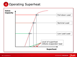Ten things about txv operation troubleshooting - Danfoss Cooling | PPTX