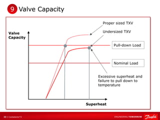 Ten things about txv operation troubleshooting - Danfoss Cooling | PPTX