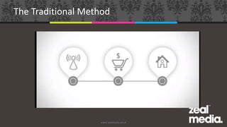 The Future of Marketing by Jane Slimming | PPT