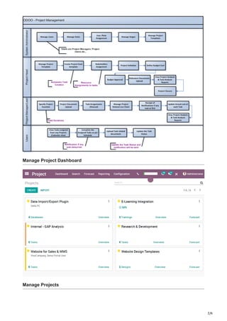 tenthplanet.in-Odoo Project Management.pdf