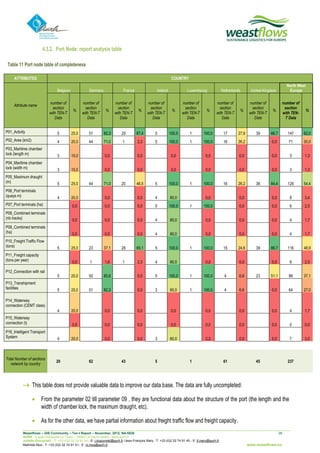 Ten-T data report | PDF