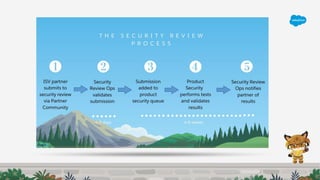 10 Tips to Pass Salesforce Security Review (and Steps to Take If You ...