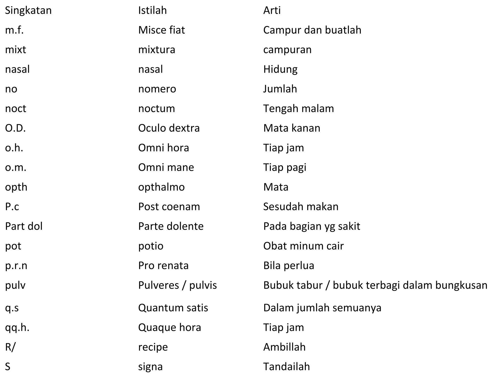 Tentir+menulis+resep+fkui2007 | PPT