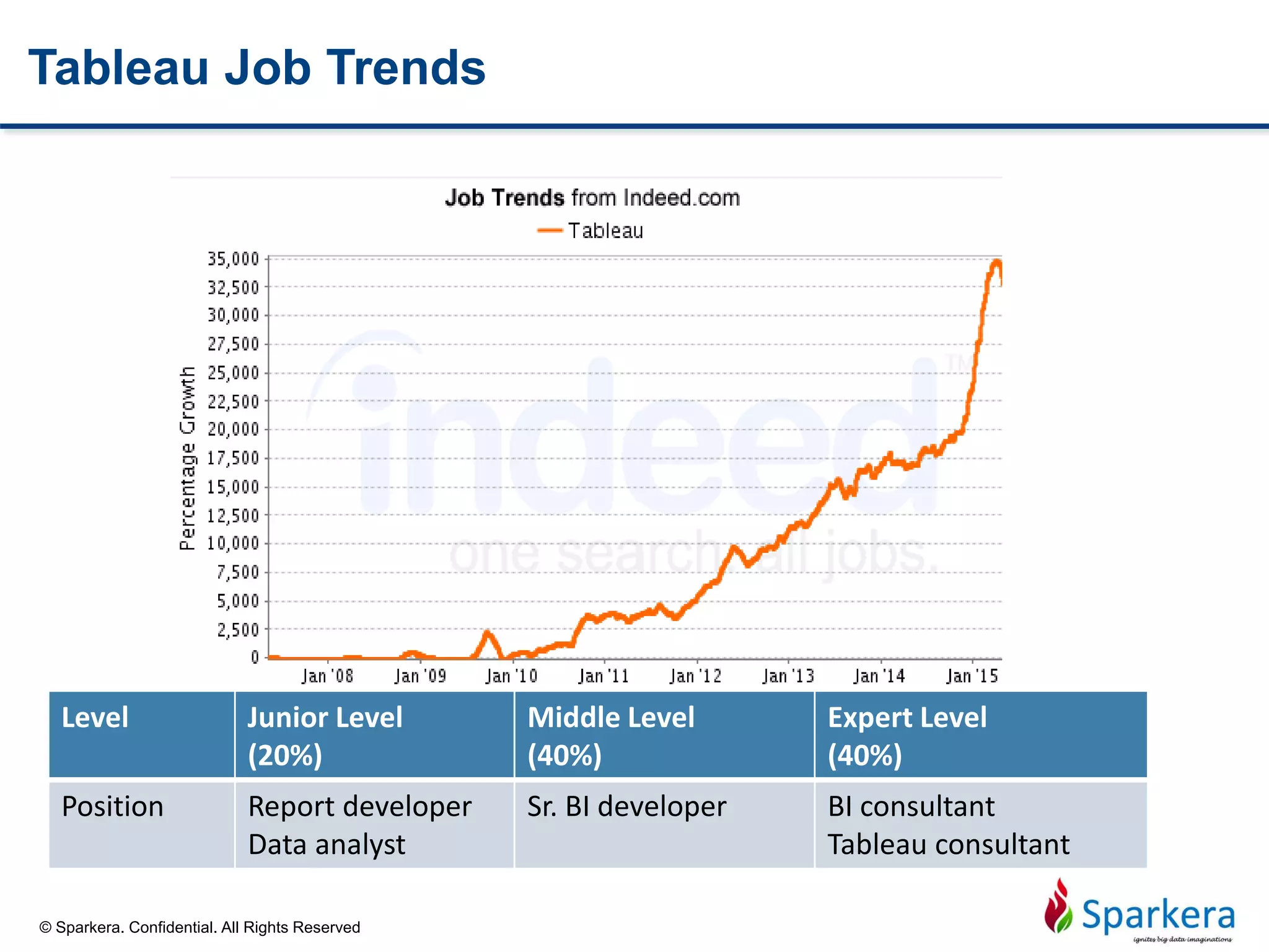 Ten tools for ten big data areas 02_Tableau | PPT