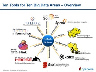 Ten tools for ten big data areas 02_Tableau | PPT