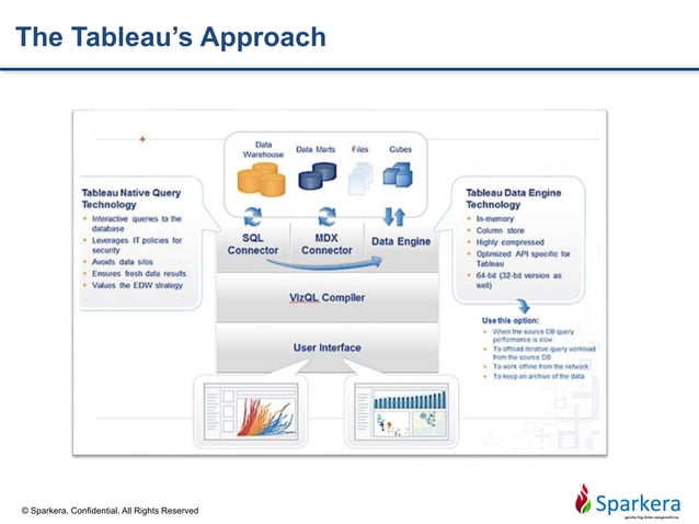 Ten tools for ten big data areas 02_Tableau | PPT