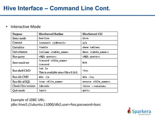 Ten tools for ten big data areas 04_Apache Hive | PPTX