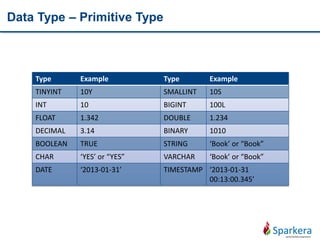 Ten tools for ten big data areas 04_Apache Hive | PPTX
