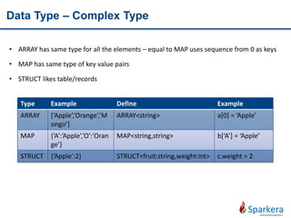 Ten tools for ten big data areas 04_Apache Hive | PPTX