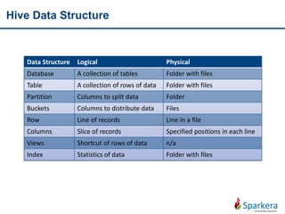 Ten tools for ten big data areas 04_Apache Hive | PPTX