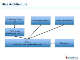 Ten tools for ten big data areas 04_Apache Hive | PPTX