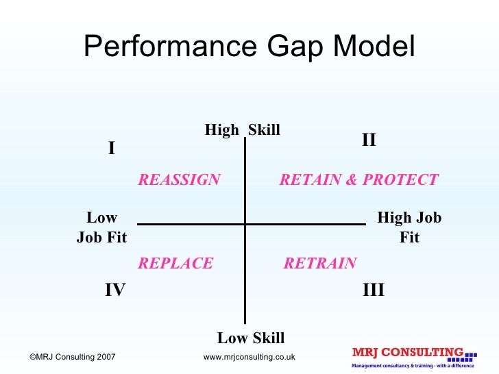 Ten Top Tips To Improve People Performance