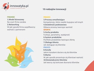 Ten Types of Innovation - www.innowatyka.pl