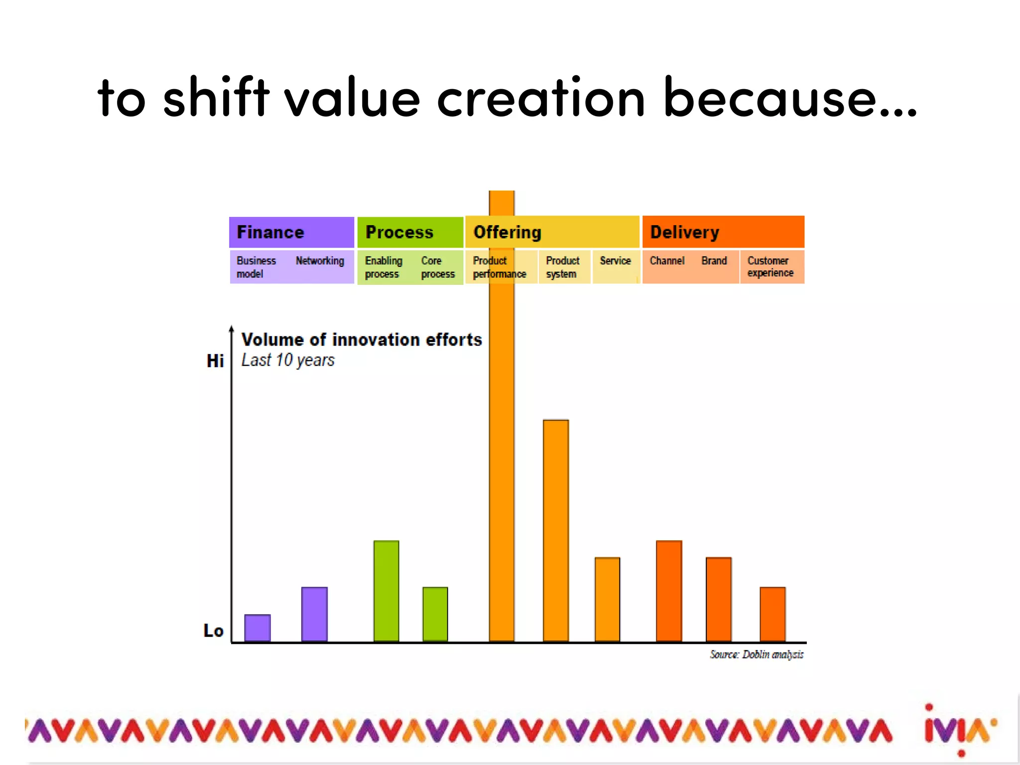 Ten types innovation | PDF