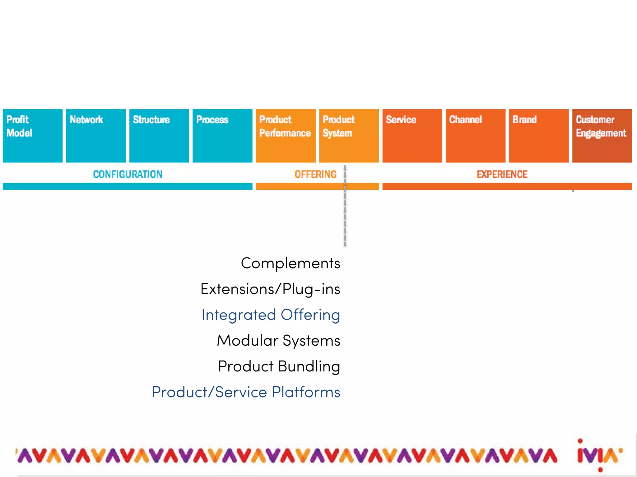 Ten types innovation | PDF
