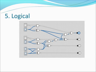 Ten types of thinking | PPT