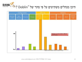 עשרה סוגים של חדשנות | PDF