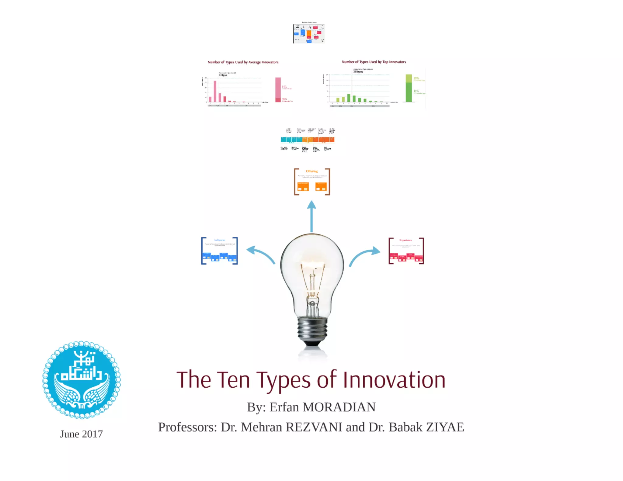 Ten Types of Innovation | PDF
