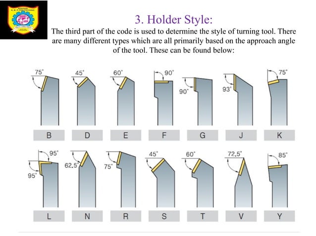 Tool Engineering , Cutting Tool Material & Holding devices | PPTX