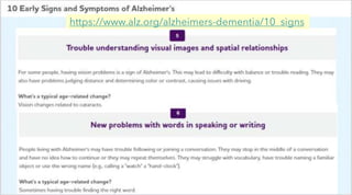 Ten Warning Signs of Alzheimer's Disease and Dementia | PPT