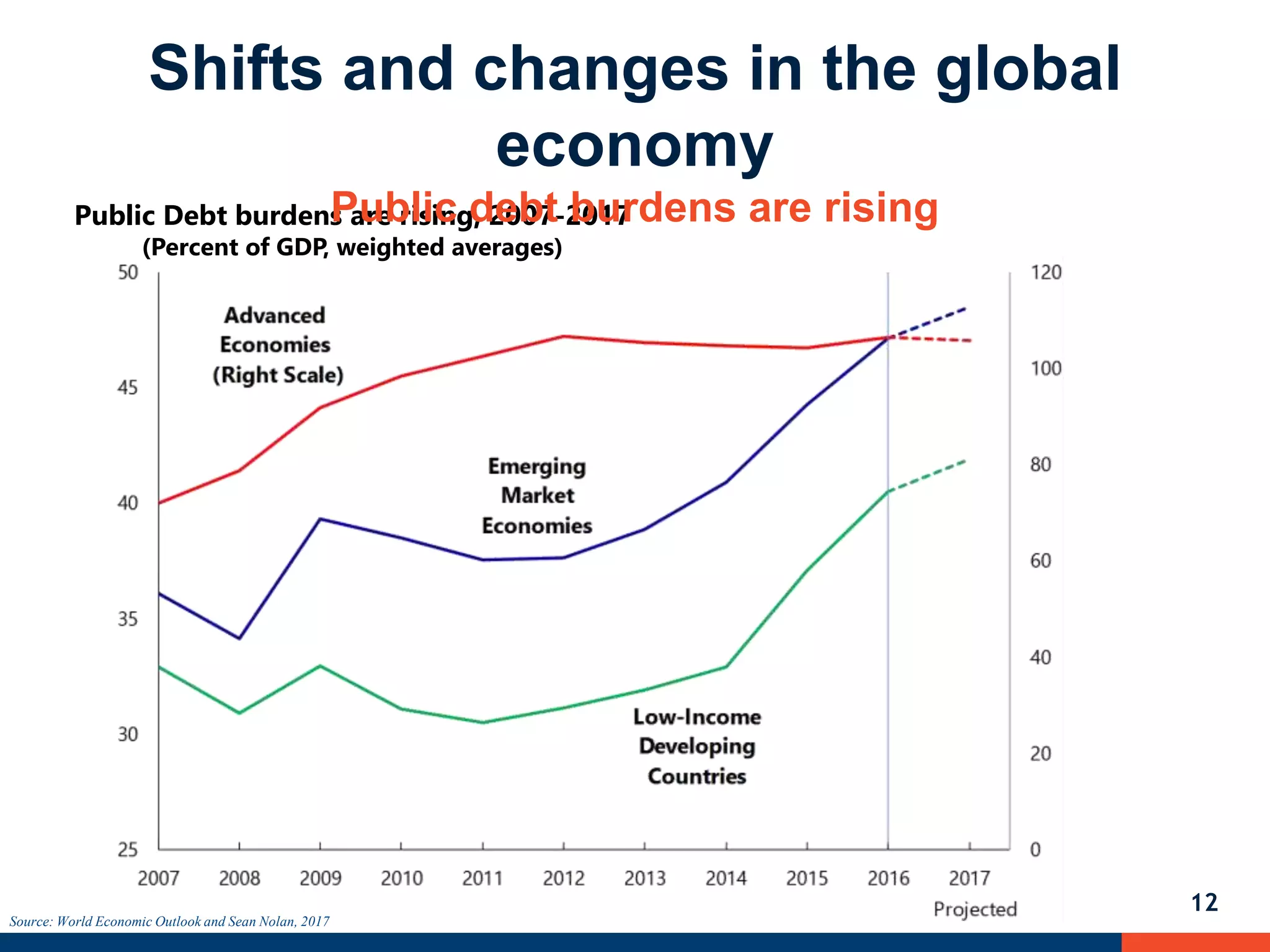 Ten Years After the Early Signs of the Financial Signs of the Financial ...