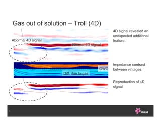 Ten years of expertise in integrated earth model steen agerlin petersen ...