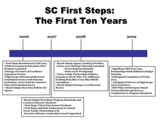 Ten Years Of SC First Steps | PPT
