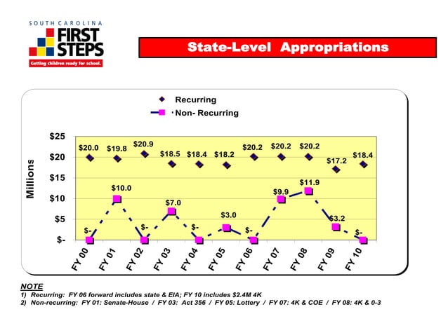Ten Years Of SC First Steps | PPT