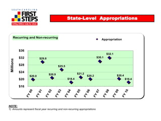 Ten Years Of SC First Steps | PPT