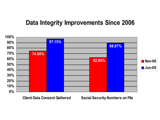 Ten Years Of SC First Steps | PPT