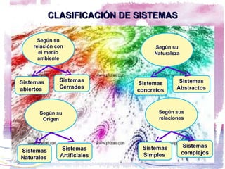 Teoria general de sistemas | PPT