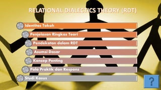Dialectics Relational Theory | PPT