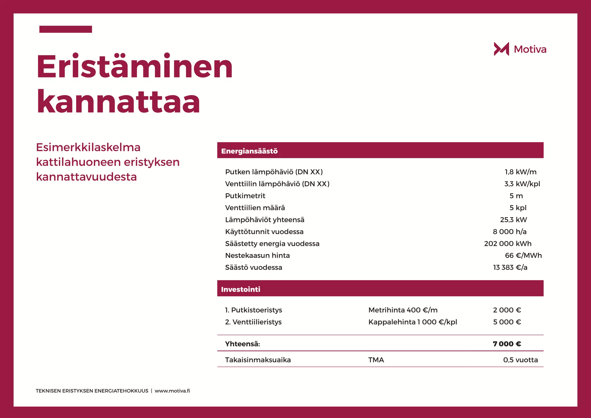 Teollisuuden tekninen eristys & energiatehokkuus | PDF