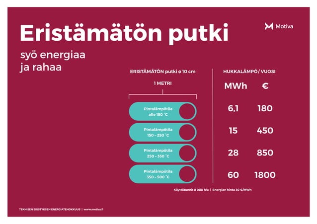 Teollisuuden tekninen eristys & energiatehokkuus | PPT