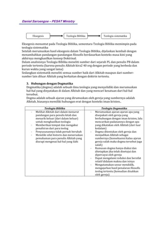 Teologia biblika | PDF