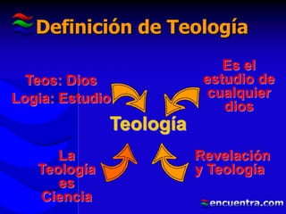 TEOLOGIA PURA.pptx