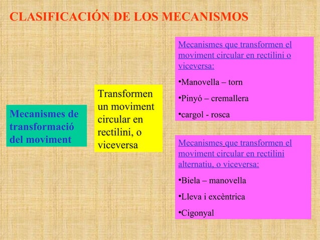 MECANISMES | PPT
