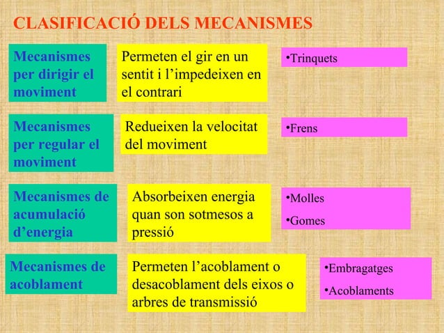MECANISMES | PPT