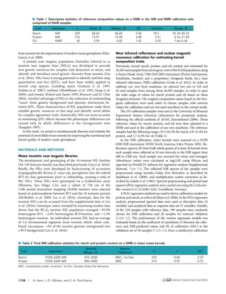 Genetic Analysis of Teosinte Alleles for Kernel Composition Traits in ...