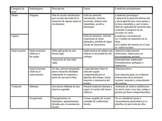 Teoría del error humano | PPT